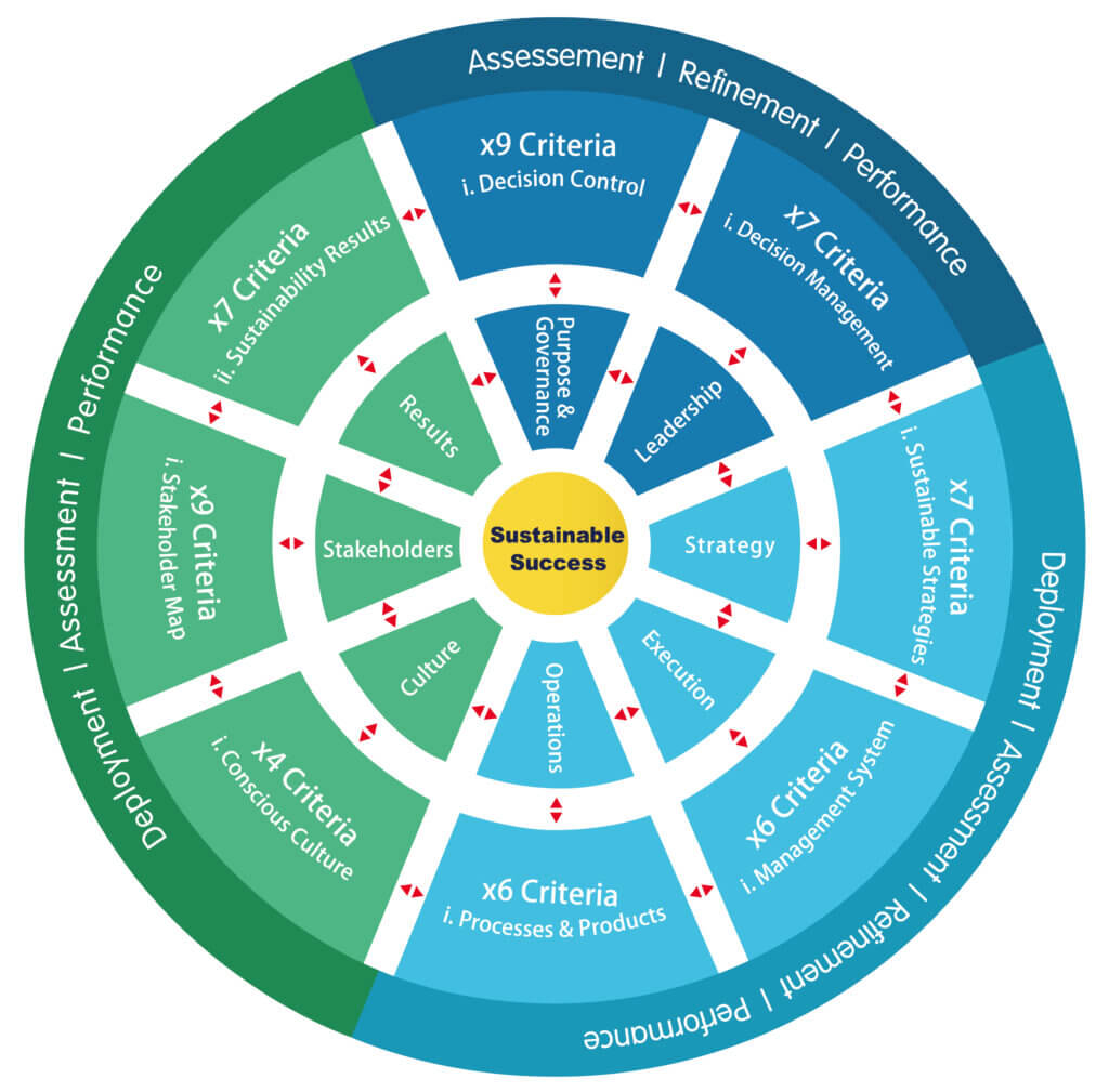 Coaching for Sustainable Success – Coaching for Sustainable Success